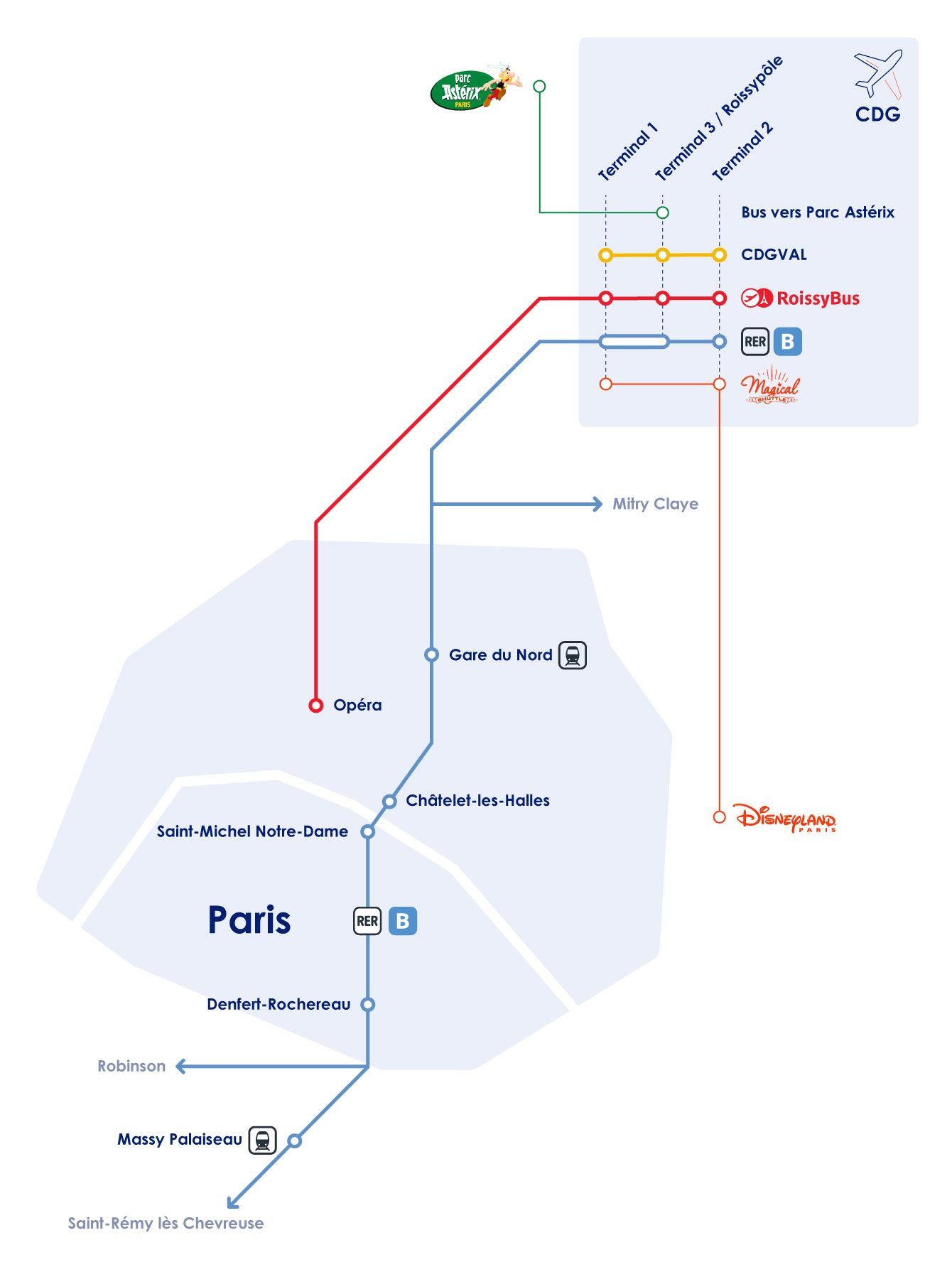 Shuttles, Buses, and RER from Ile-de-France to Charles de Gaulle ...
