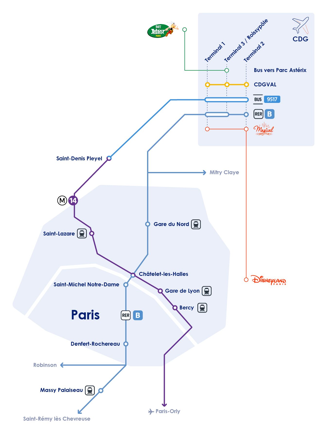 Navettes, Bus, RER Aéroport Charles de Gaulle à Paris – Paris Aéroport