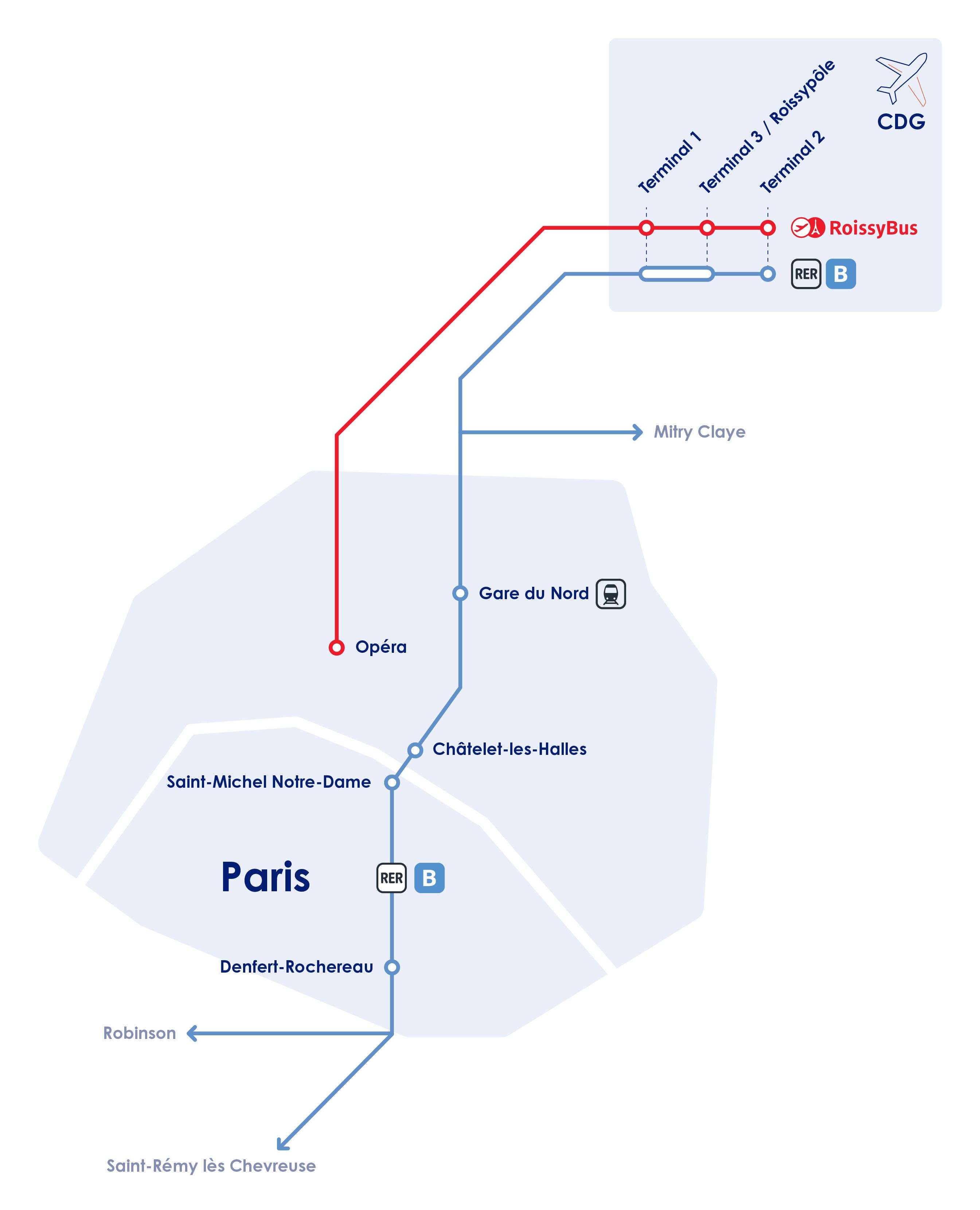 Gares de Paris et Aéroport CDG : Gare du Nord, Austerlitz – Paris Aéroport