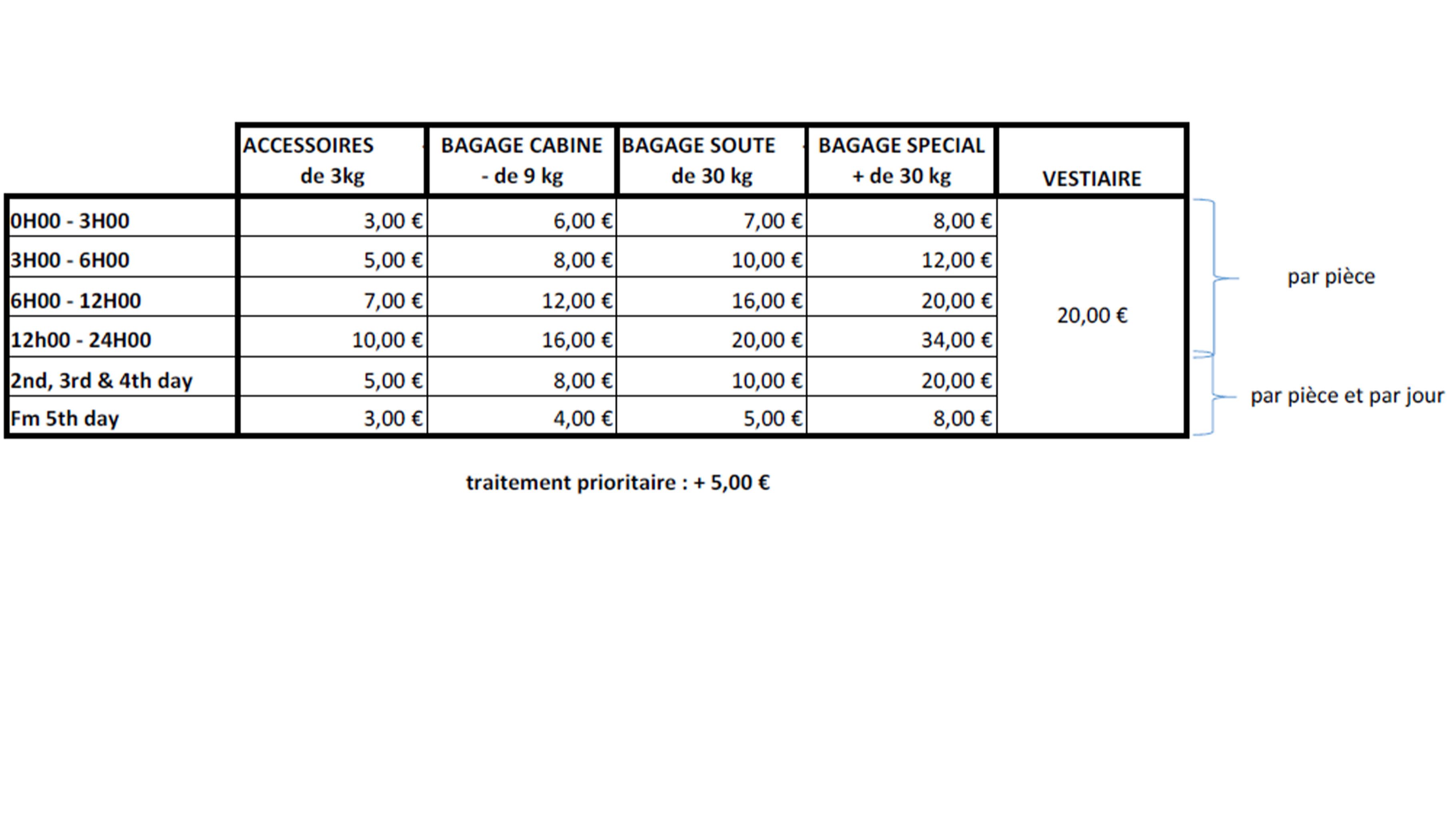 Service Pratique de Consigne Bagage à l'Aéroport CDG : Voyagez léger et ...