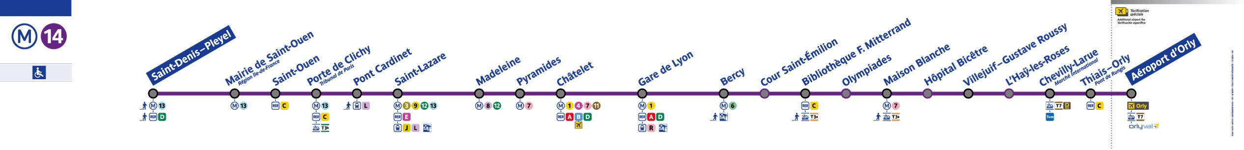 Aller à l'Aéroport d'Orly avec la ligne 14 – Paris Aéroport