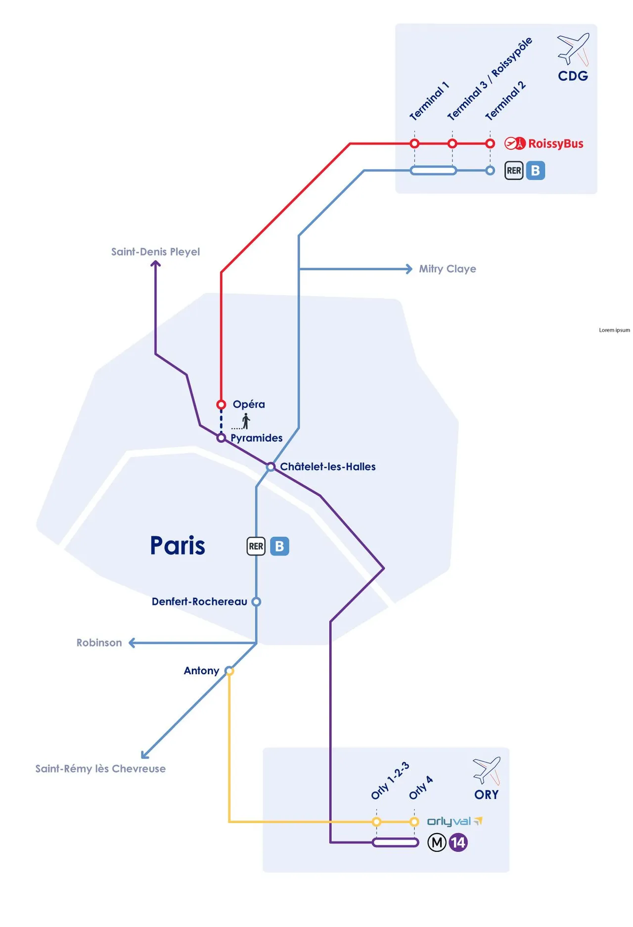 Transfert entre les Aéroports CDG et Orly – Paris Aéroport