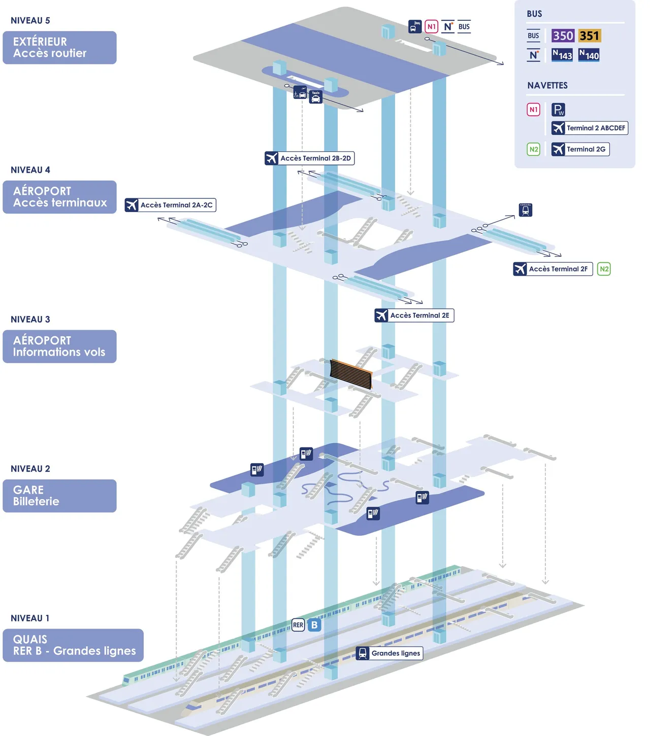Accès Train Charles de Gaulle – Transports CDG – Paris Aéroport